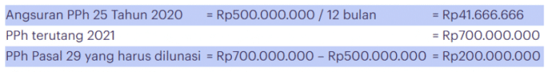 PPh Pasal 29: Definisi, Contoh, Tarif dan Cara Pembayaran
