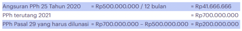 PPh Pasal 29: Definisi, Contoh, Tarif dan Cara Pembayaran