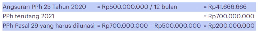 PPh Pasal 29: Definisi, Contoh, Tarif dan Cara Pembayaran