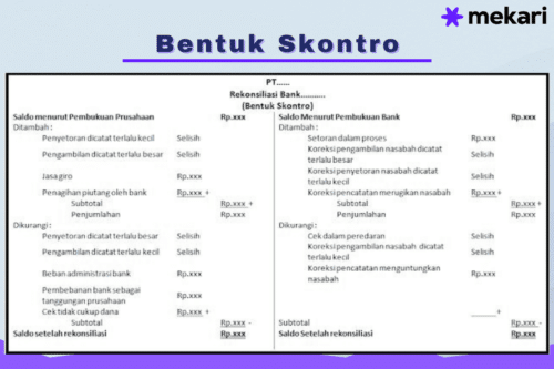 Rekonsiliasi Bank: Pengertian, Tujuan, Prosedur hingga Komponen