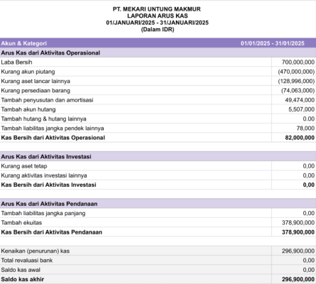Cara Membuat Laporan Arus Kas dengan Mudah beserta Contoh