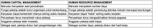 Mengenal Human Capital dan Contoh, Aspek Penting Perusahaan