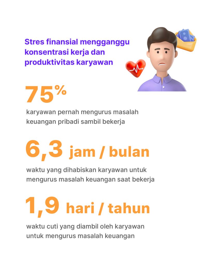 Laporan Kesejahteraan Finansial Karyawan Indonesia 2022 – Mekari