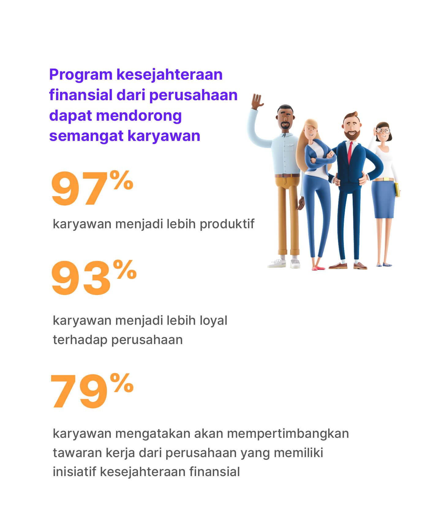 Laporan Kesejahteraan Finansial Karyawan Indonesia 2022 – Mekari