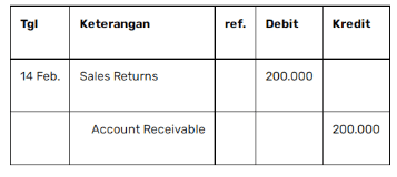 Retur Barang: Pengertian, Jenis, Mekanisme, dan Contoh Lengkap