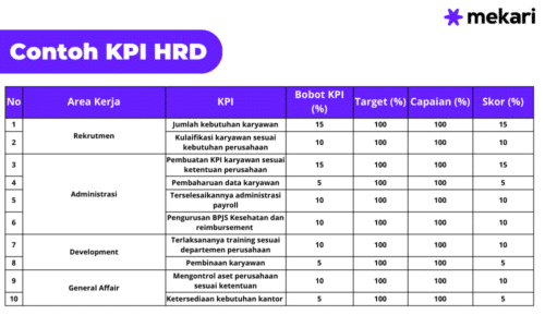 KPI HRD: Definisi, Indikator, Contoh dan Cara Mengukur KPI