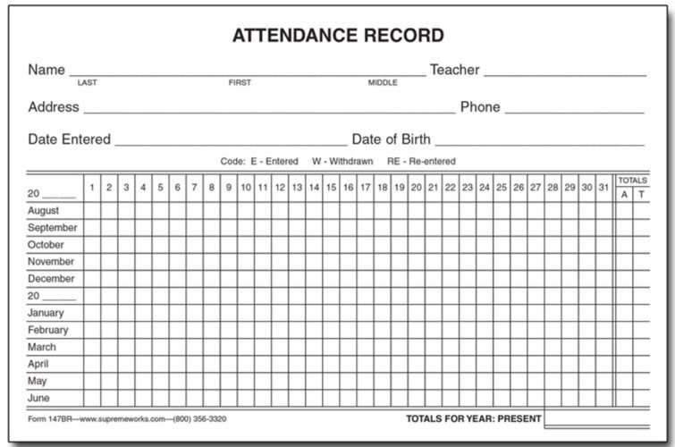 5 Examples of Employee Attendance Reports that are Often Used by HR