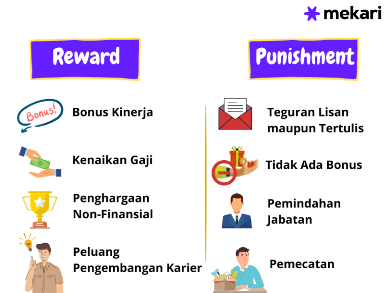 Kenali Contoh Reward dan Punishment Bagi Karyawan