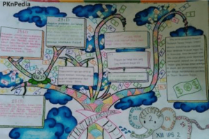 Apa Itu Mind Mapping, Jenis, serta Contoh dan Referensinya