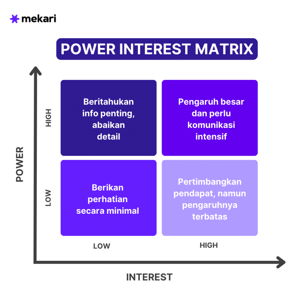Apa Itu Stakeholder Management, Contoh, dan Strategi Penerapan