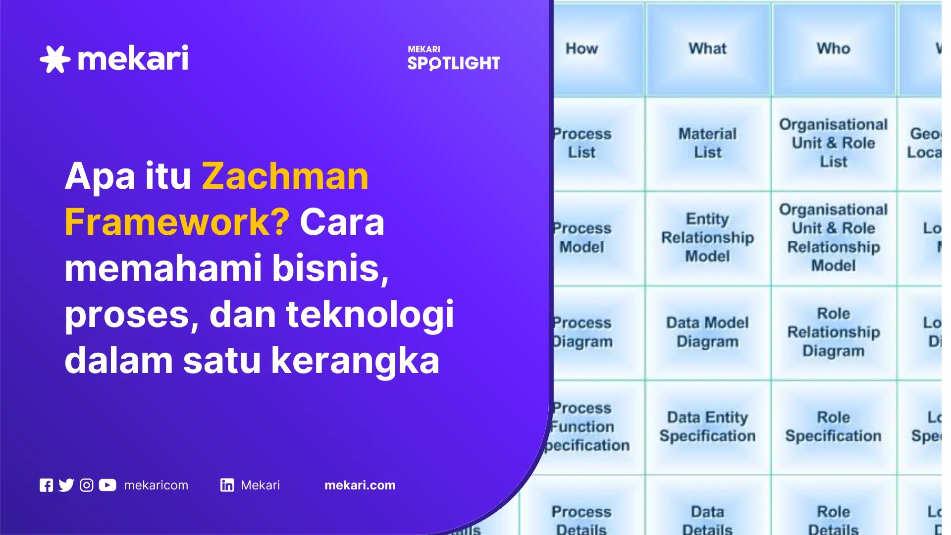 Zachman Framework: Panduan Lengkap Enterprise Architecture